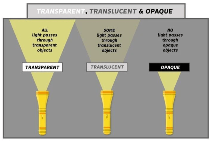 Ray Optics, JEE Main Notes JEE Notes | EduRev