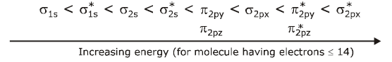 Doc: Molecular Orbital Theory Class 11 Notes | EduRev