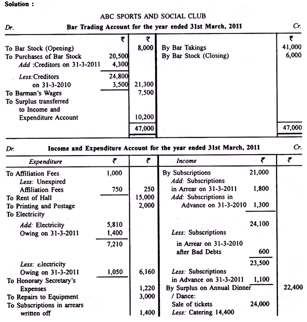 Preparing Income and Expenditure Accounts Commerce Notes | EduRev