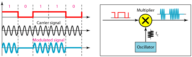 Chapter 5 - Analog Transmission PPT, Data Communications and Networking ...