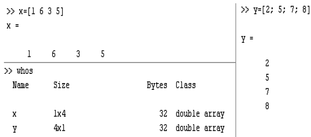 Chapter Matlab Vectors And Matrices And Basic Instructions Ppt Adc Semester Engineering