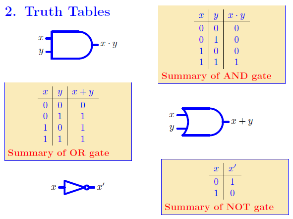 Chapter Boolean Algebra And Logic Gates PPT Semester Engineering 