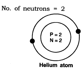 CLASS 9 SCIENCE- STRUCTURE OF ATOM – Soaring High