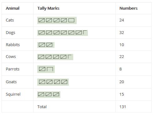 NCERT Solution, Smart Charts, class 5, Mathematics Class 5 Notes | EduRev