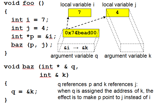 Chapter C Functions Ppt C Programming Semester Engineering