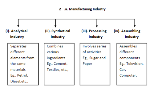 Chapter Notes (Part - 1) - Nature and Purpose of Business, BST, Class ...