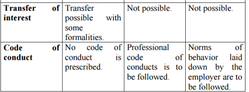 NCERT Solutions Ch-1 - Nature and Purpose of Business,BST, Class 11 ...