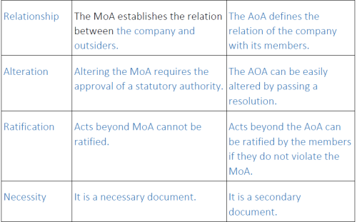 NCERT Solutions Ch-7 - Formation of a Company, BST, Class 11 Commerce ...