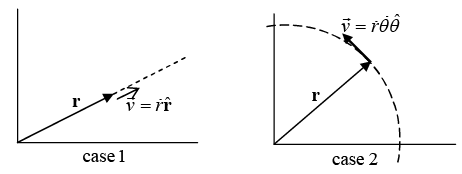 Motion in Two Dimensions in Polar Coordinates - Notes | Study Mechanics ...
