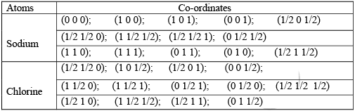 Packing Fraction - Notes | Study Solid State Physics, Devices ...