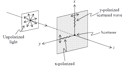 Polarization of Light: Notes with Examples - Notes - IIT JAM
