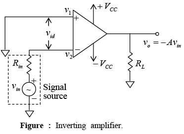 Operational Amplifier - Notes | Study Solid State Physics, Devices ...