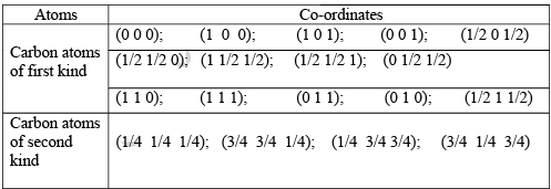 Packing Fraction - Notes | Study Solid State Physics, Devices ...