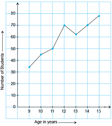 Worksheet: Data Handling Notes | EduRev