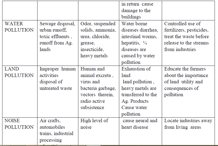 Chapter Notes - Geographical Perspective on Selected Issues and ...