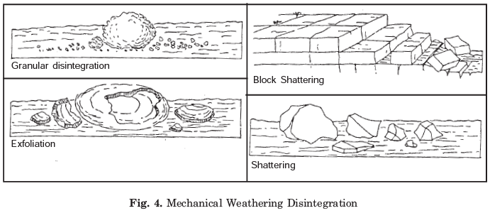 Long Question Answers : Geomorphic Processes Humanities/Arts Notes | EduRev