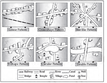 Long Questions with Answers - Human Settlements Humanities/Arts Notes ...