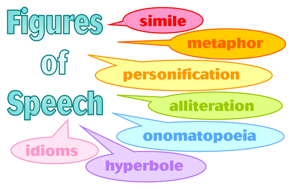 Figures Of Speech Class 9 Class 9 Notes EduRev figures-of-speech-class-9-class-9-notes-edurev