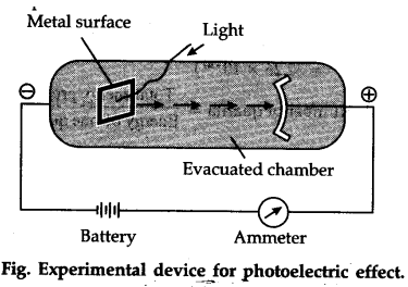 Explain about photoelectric effect? | EduRev Class 11 Question