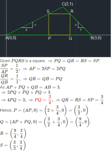 The co-ordinates of the vertices P, Q, R & S of square PQRS inscribed ...