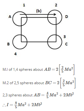 Four spheres of diameter 2a and mass M are placed with their centres on ...