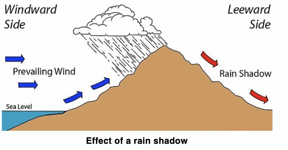 Hot and Cold Deserts - Notes | Study Geography for UPSC CSE - UPSC
