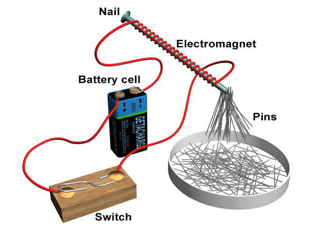 Chapter Notes - Electric Current and its Effects Class 7 Notes | EduRev
