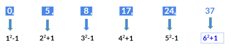 Number Series: Introduction & Types Notes | EduRev
