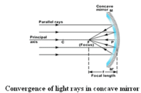 Theory & Procedure, Concave Mirror (Focal Length by u-v Method) NEET ...