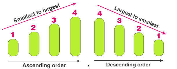General Form of Numbers Class 6 Notes | EduRev