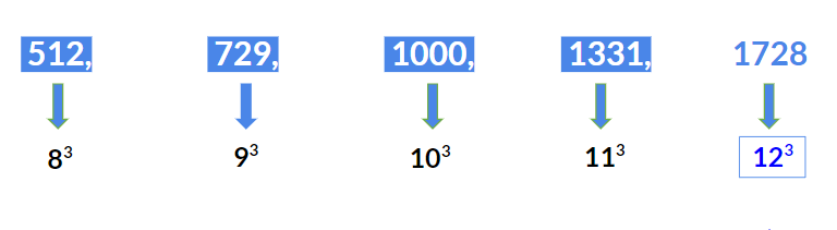 Introduction & Types: Number Series - Notes | Study Logical Reasoning ...