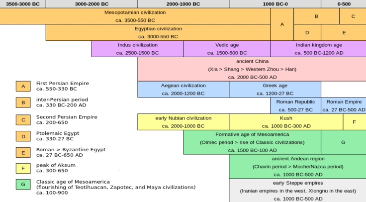 Discovery of IVC & Theories of Origin - Notes - UPSC