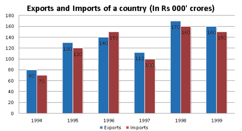 Bar Graphs - Introduction and Examples (with Solutions), Data ...