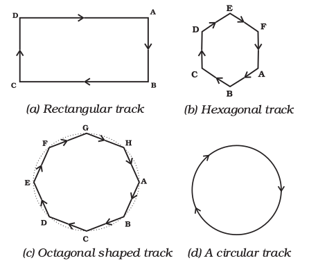 Uniform Circular Motion Class 9 Notes | EduRev