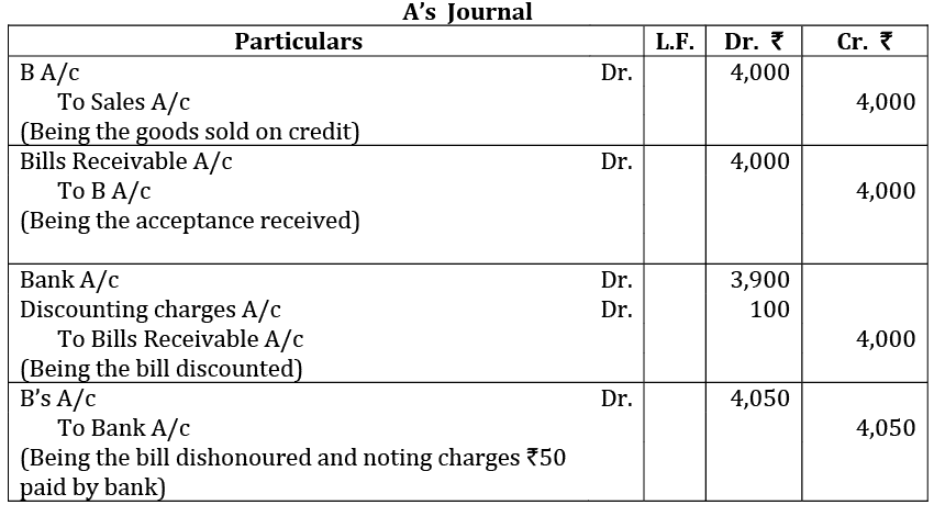 Sample Paper-01, Accountancy, Class 11 Commerce Notes | EduRev