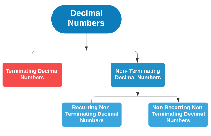 Introduction: Number Systems - 1 Quant Notes | EduRev