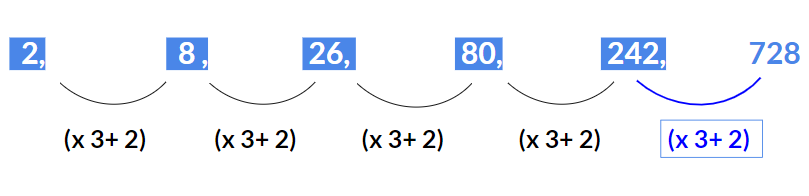 Introduction & Types: Number Series - Notes | Study Logical Reasoning ...