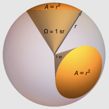 Concept Of Solid Angle NEET Notes | EduRev