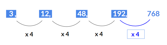 Introduction & Types: Number Series - Notes | Study Logical Reasoning ...