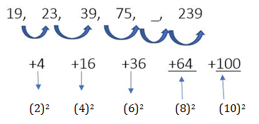 Introduction to Number Series Notes | EduRev