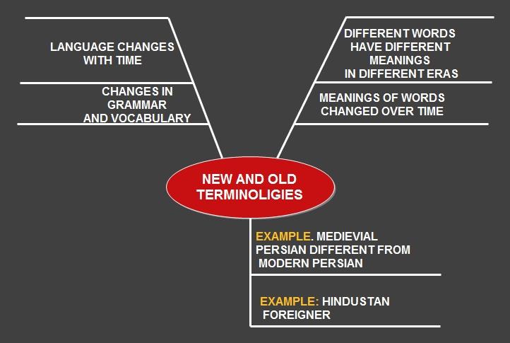 MIND MAP 1.1 - Notes - Class 7