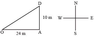 A man goes 24m due east and then 10m due north. How far is he away from ...