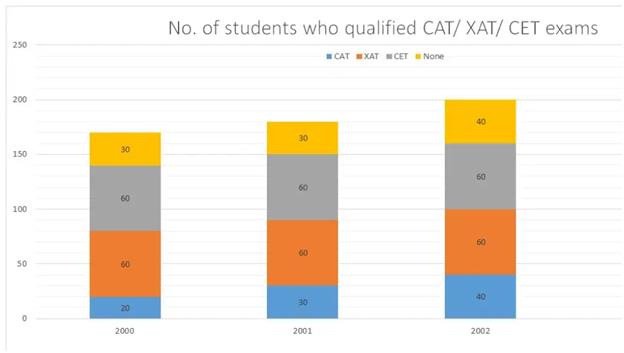 Bar Graphs - Introduction and Examples (with Solutions), Data ...