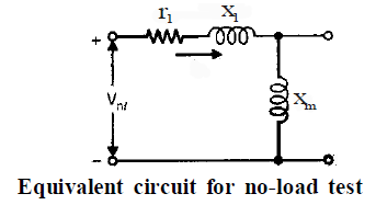 Poly Phase Induction Machine - Notes | Study Electrical Engineering SSC ...