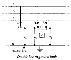 Symmetrical Components & Fault Calculation - Notes | Study Electrical ...