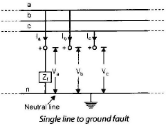Symmetrical Components & Fault Calculation - Notes | Study Electrical ...