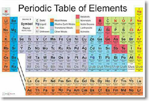 Periodic table | EduRev Class 9 Question Periodic table | EduRev Class 9 Question