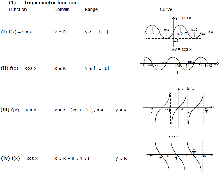 Relations And Functions Chapter Notes Class 11 Mathematics Edurev Notes