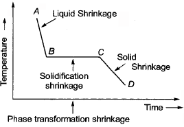 Chapter 1 (Part - 1) Metal Casting, Manufacturing Process - Production ...
