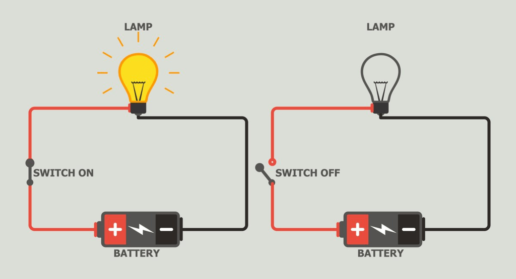 Chapter Notes - Chapter 14 : Electric Current and its Effects, Class 7 ...